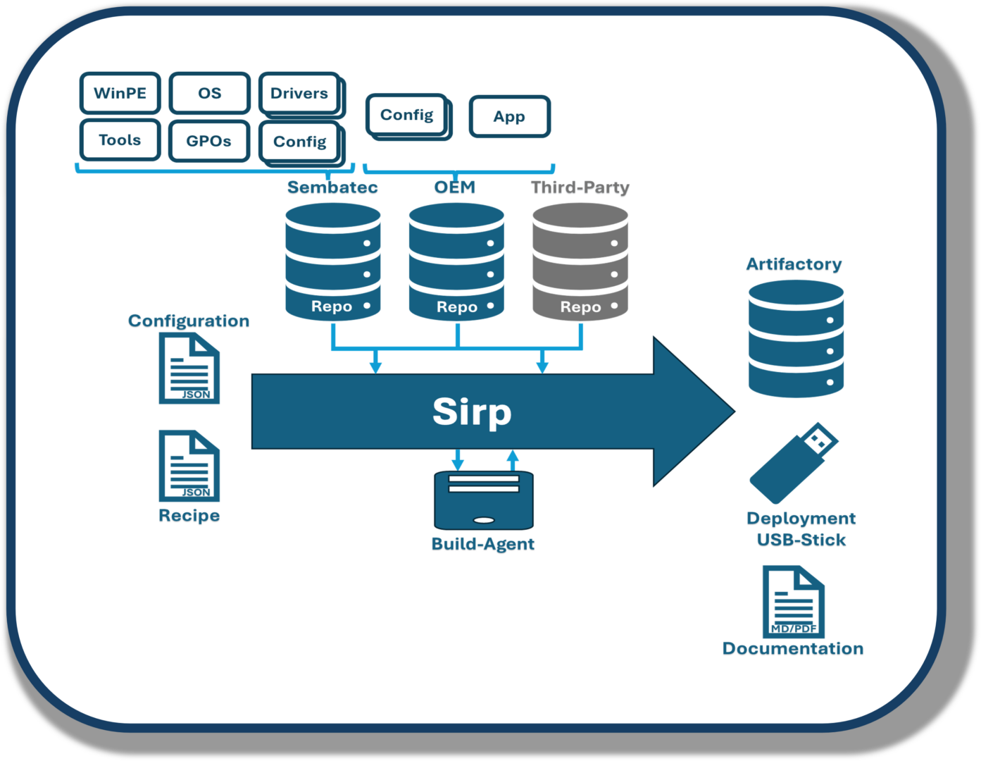 Sirp – Sembatec GmbH